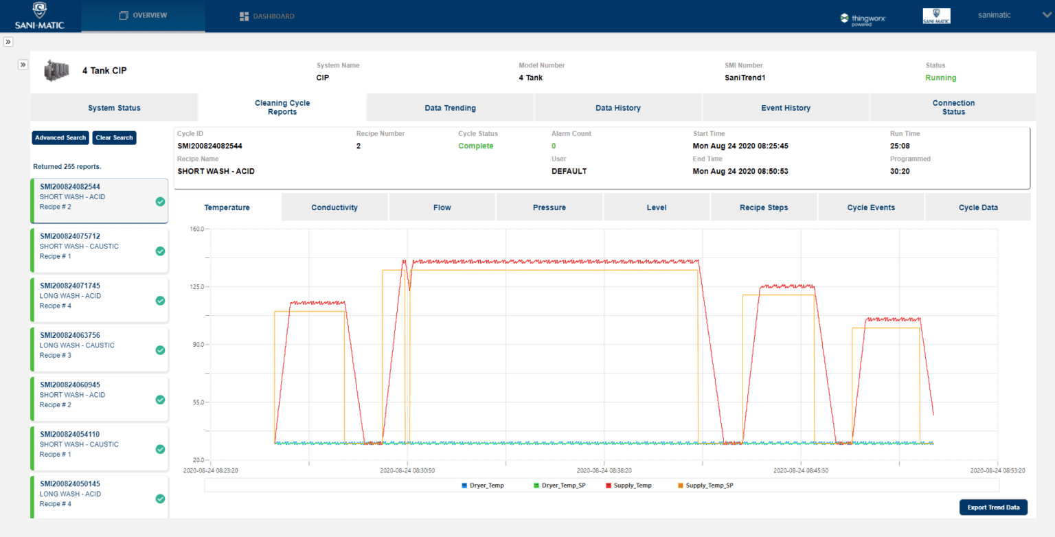 Custom CIP Systems - Sani-Matic