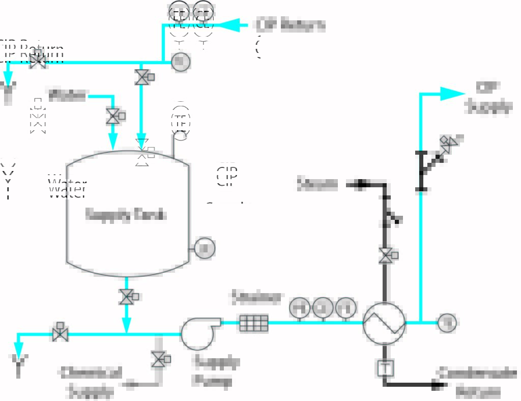 Custom CIP Systems - Sani-Matic