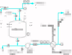 Custom CIP Systems - Sani-Matic